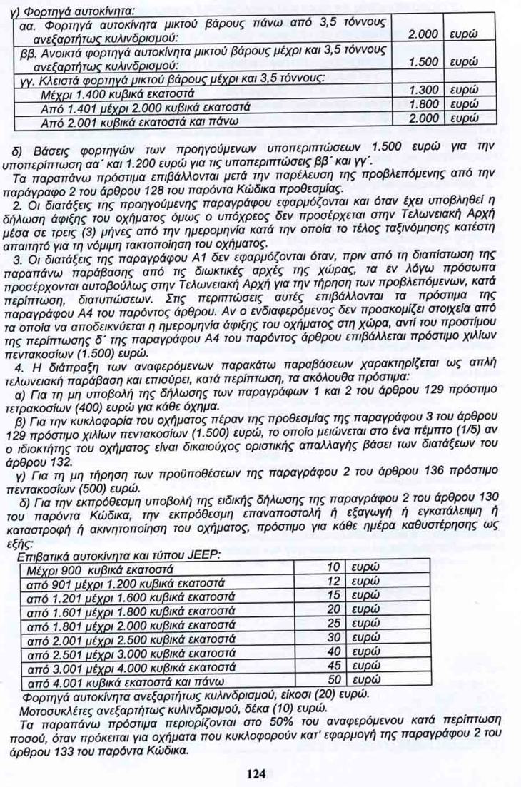 | Εκτελωνισμοί - Εκτελωνιστής ΚΛΙΜΑΝΤΙΡΗΣ ΠΑΝΑΓΙΩΤΗΣ